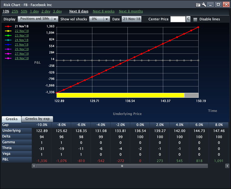 A Useful Tool For Your Options Playbook - Prosper Trading Academy