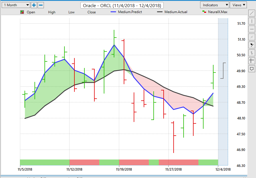 An Opportunity For Oracle - Prosper Trading Academy