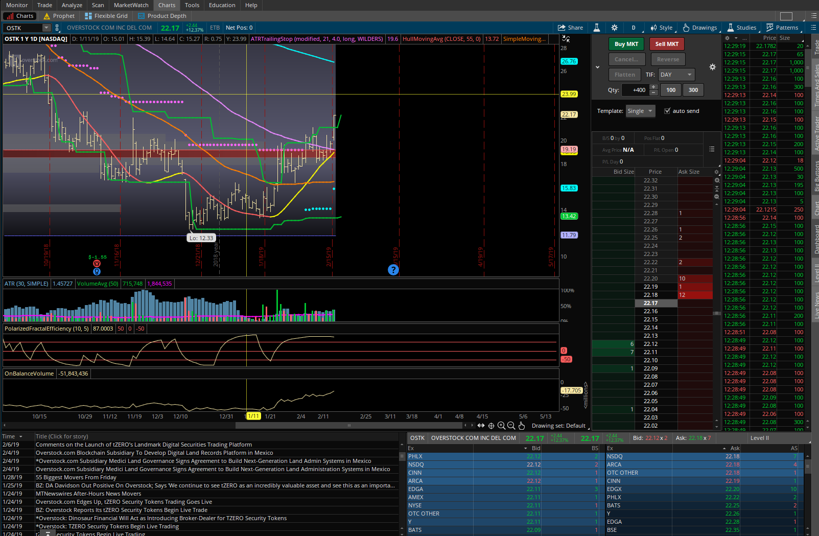 Crypto Making A Comeback? - Prosper Trading Academy