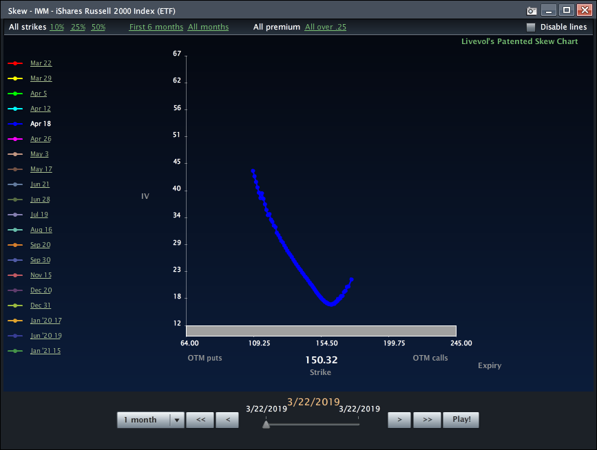 What Is Option Volatility Skew? - Prosper Trading Academy