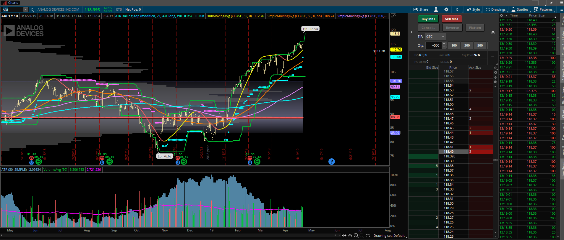 ADI...Oh My! - Prosper Trading Academy