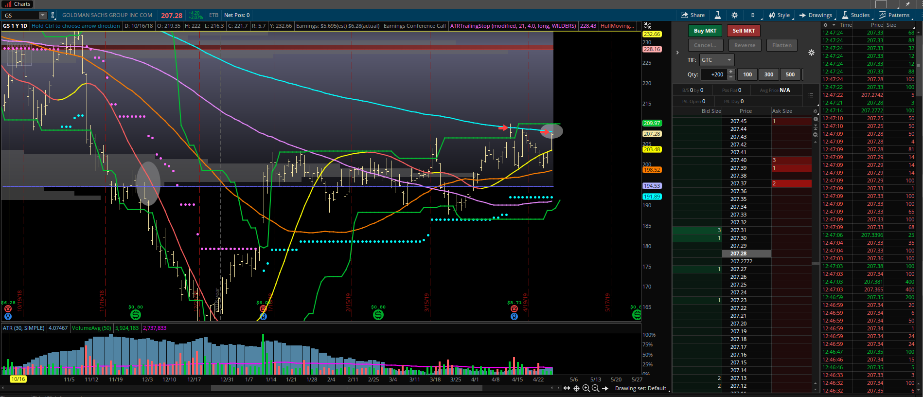 Golden Sachs? - Prosper Trading Academy