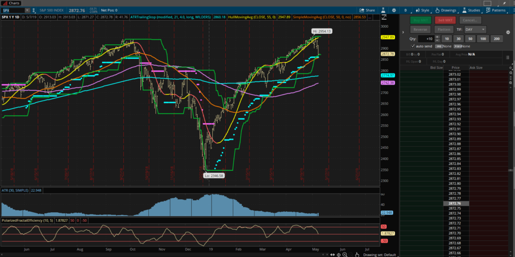 SPX - Prosper Trading Academy