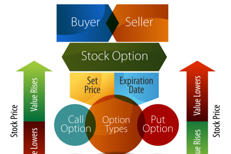 The Different Types of Option Styles and Expirations - Prosper Trading ...