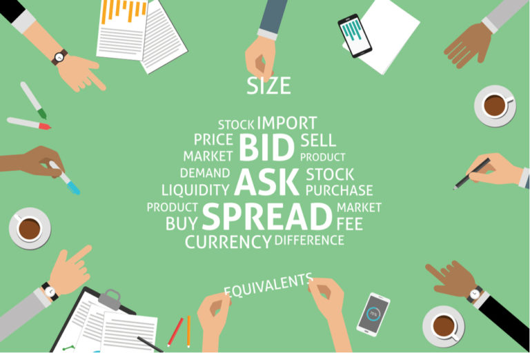 Bid Ask and Theo Prices - Prosper Trading Academy