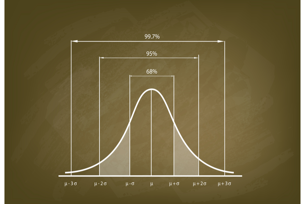 Standard Deviation/Expected Move - Prosper Trading Academy
