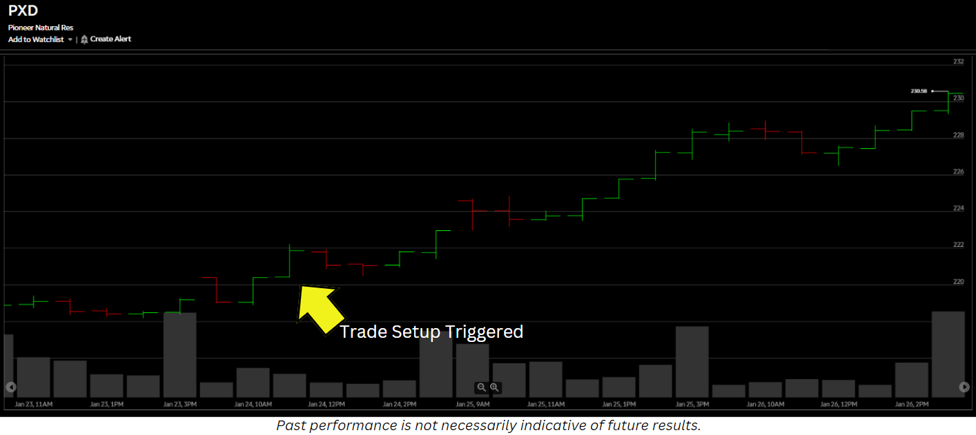 How to Use A.I. to Find High Profit Potential Trades - Prosper Trading ...