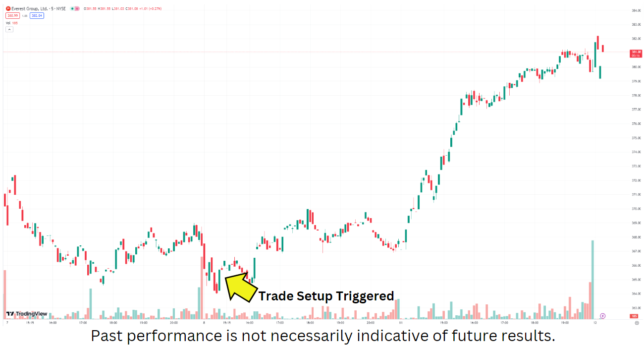 Hidden Chart Patterns Helping A.I. Discover High-Profit Potential ...