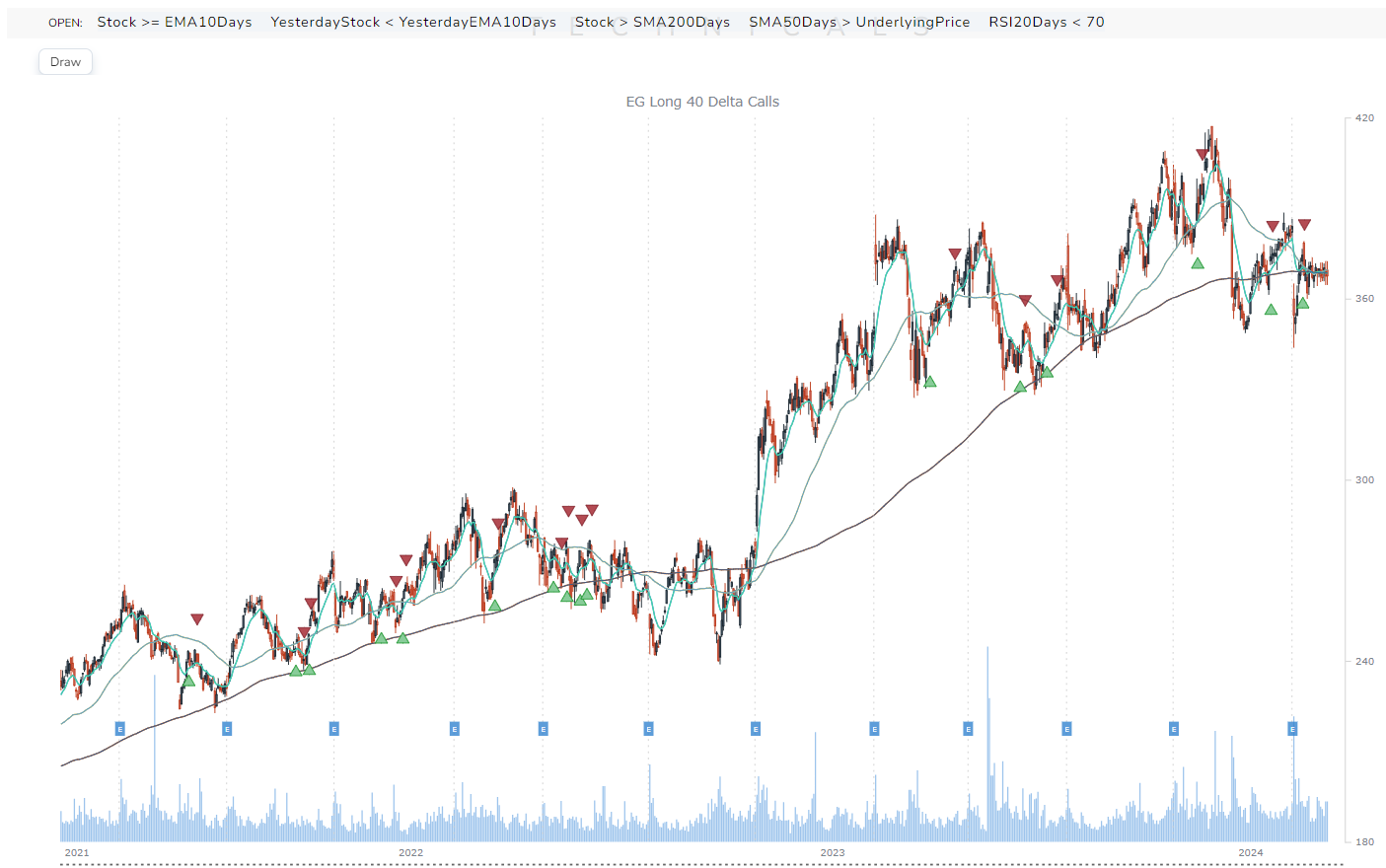 Hidden Chart Patterns Helping A.I. Discover High-Profit Potential ...