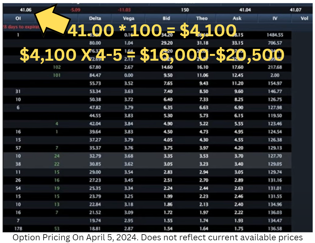 Short Selling vs. Put Options: What's The Difference?