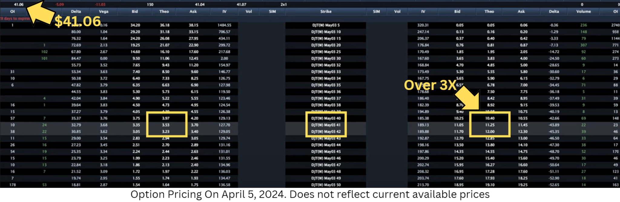 Short Selling vs. Put Options: What's The Difference?