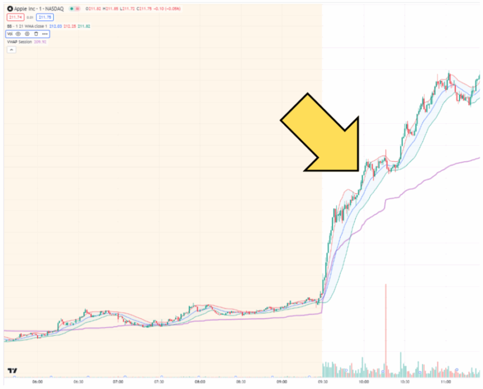 Premarket Pulse Pattern: My #1 Prop Trading Strategy - Prosper Trading ...