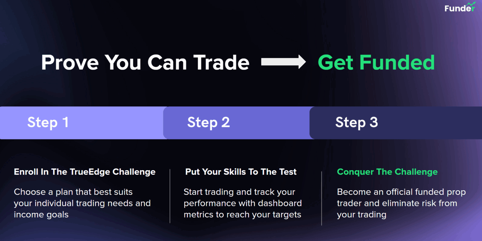 Premarket Pulse Pattern: My #1 Prop Trading Strategy - Prosper Trading ...