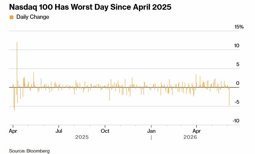 The Week Ahead: Just A Minor Selloff, Or...? - Prosper Trading Academy