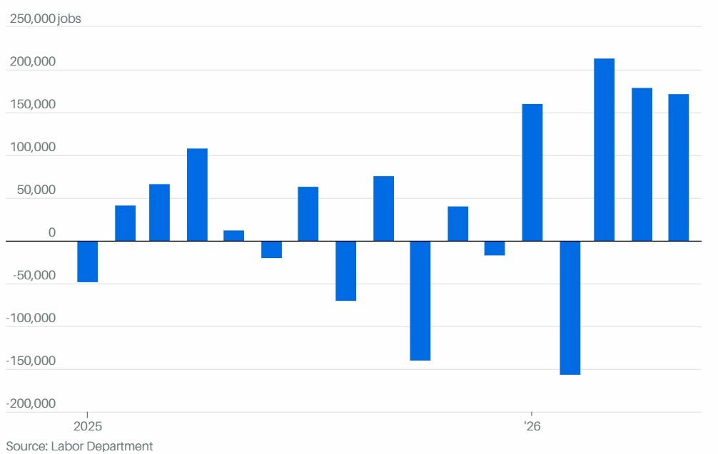 The Week Ahead: Just A Minor Selloff, Or...? - Prosper Trading Academy